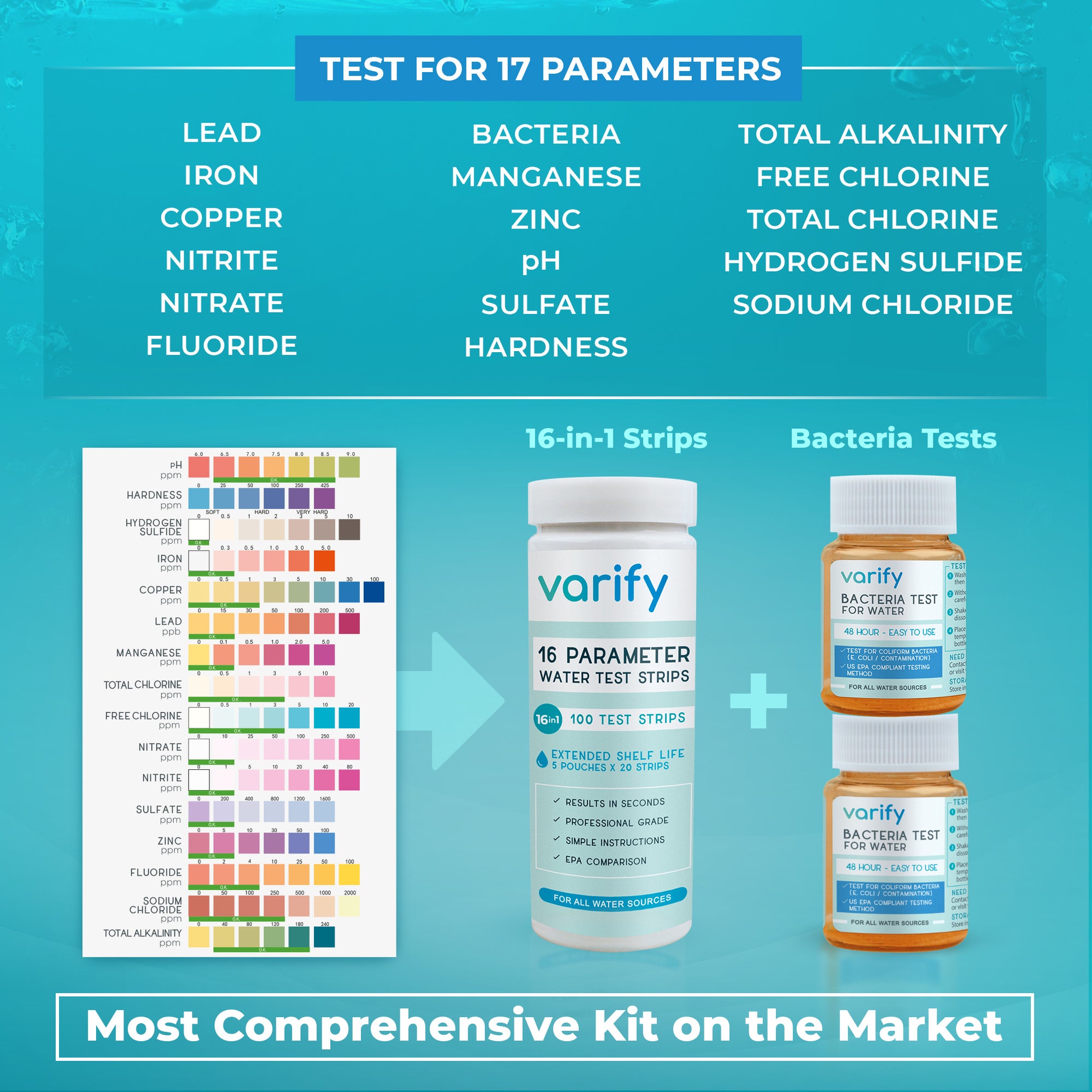 Varify Water Test Kit | Drinking Water Test for 17 Parameters