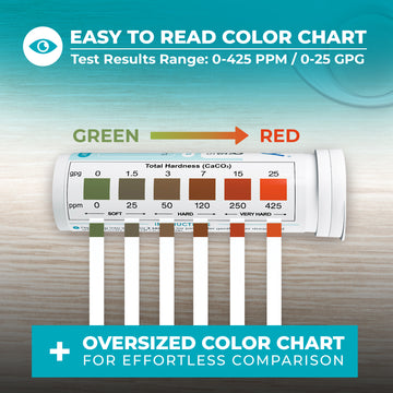 Varify Test | About Us | Accurate, Affordable Water Testing Kits